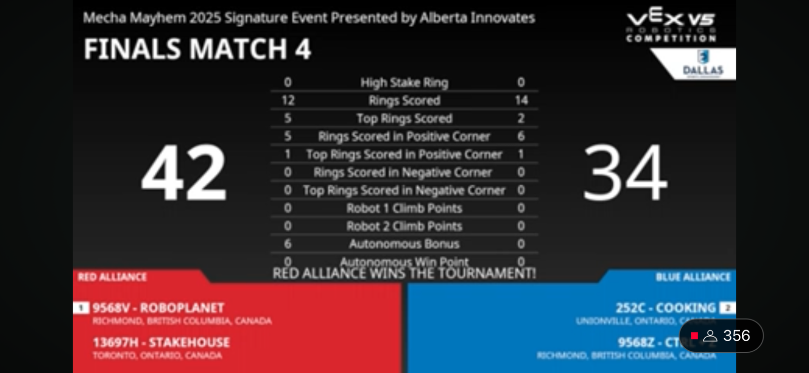 Techblazers Shine at Mecha Mayhem 2025 VEX Qualifier